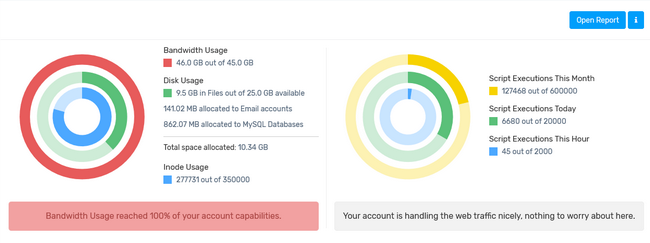 Check Bandwidth Usage Account Optimization Fastcomet